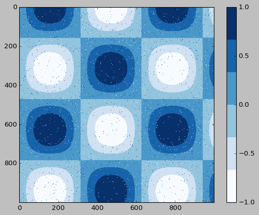Customizing_Colorbars | JinhyeokKo