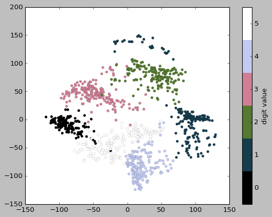 Customizing_Colorbars | JinhyeokKo