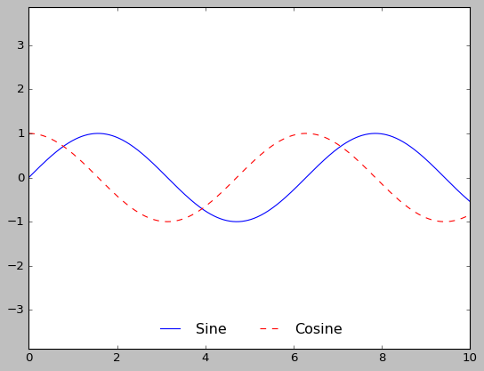 Customizing_Legends | JinhyeokKo
