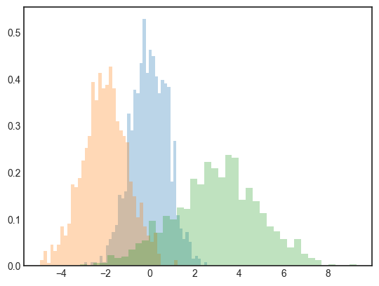 Density_And_Contour_Plots | JinhyeokKo