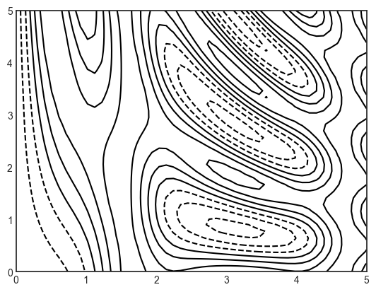 Density_And_Contour_Plots | JinhyeokKo