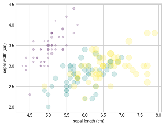 Simple_Scatter_Plots | JinhyeokKo
