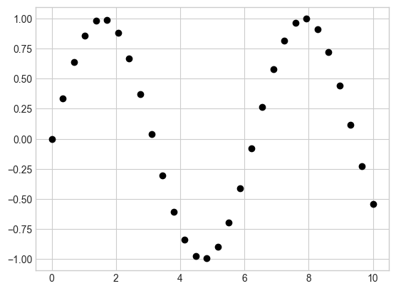 Simple_Scatter_Plots | JinhyeokKo