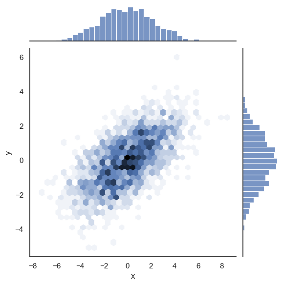 Visualization_With_Seaborn | JinhyeokKo